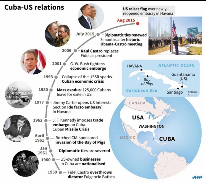 In Cuba... at last | Correspondent